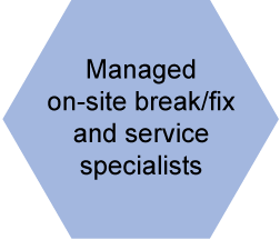 TechPoint IT Services | TechPoint